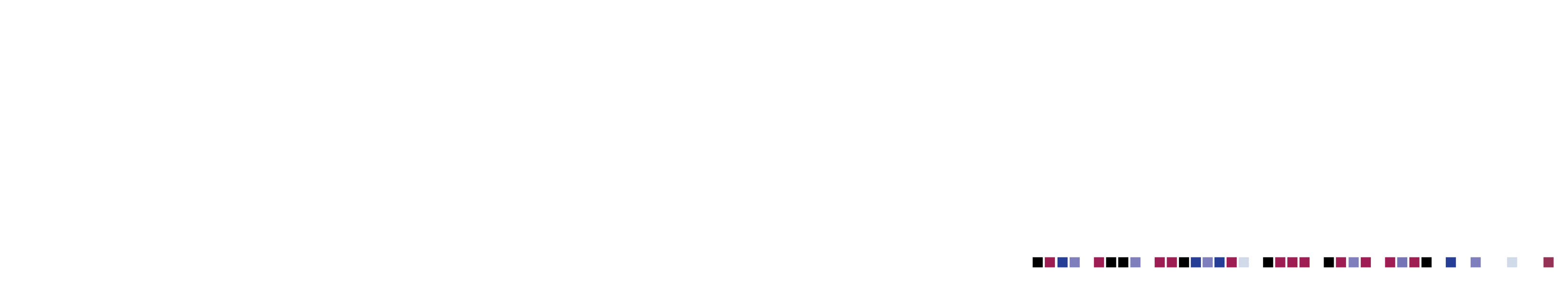 ONEDigital- Customers